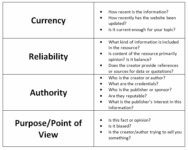 Information Literacy Part 2 – Nursing Informatics by lacey ann Harrison